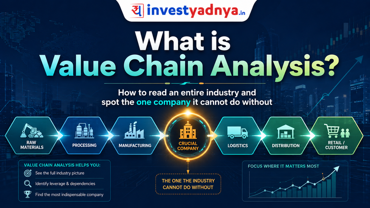 What is Value Chain Analysis? (And How to Find Indispensable Stocks ...
